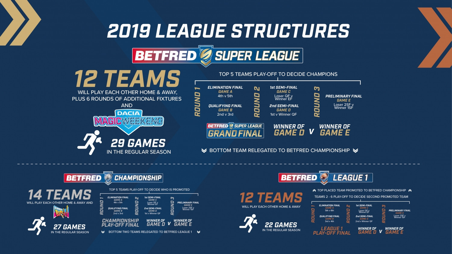 🏉 London Skolars in League 1 rugby league action - fixture news