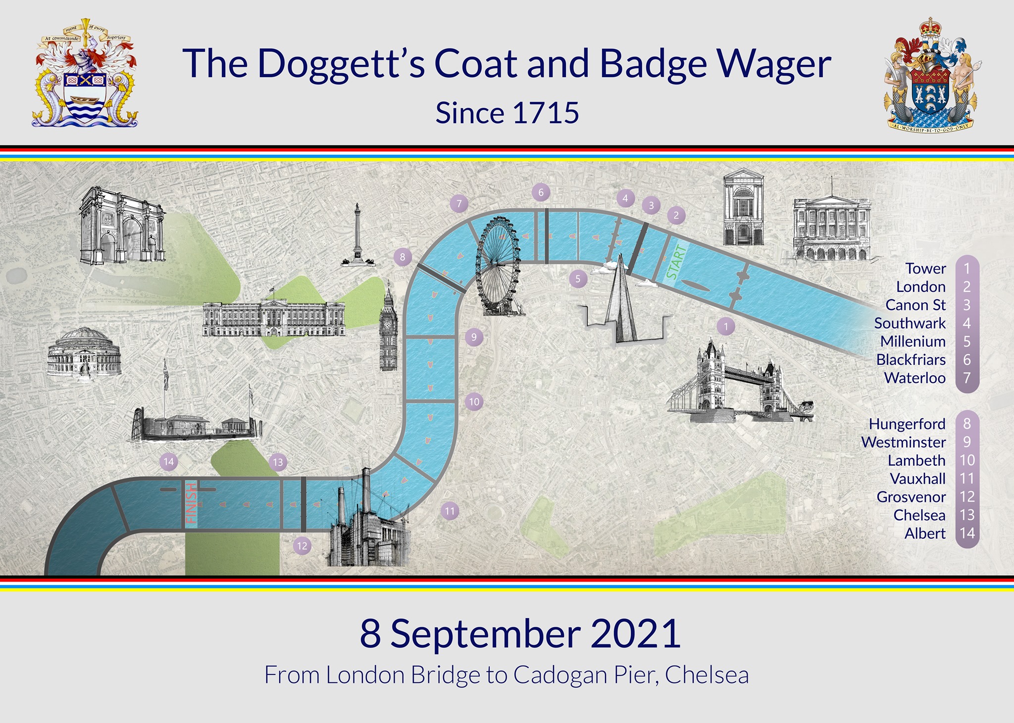 The Doggett's Race 2025 | 🚣‍♀️🚣‍♂️ Rowing | Spectator preview