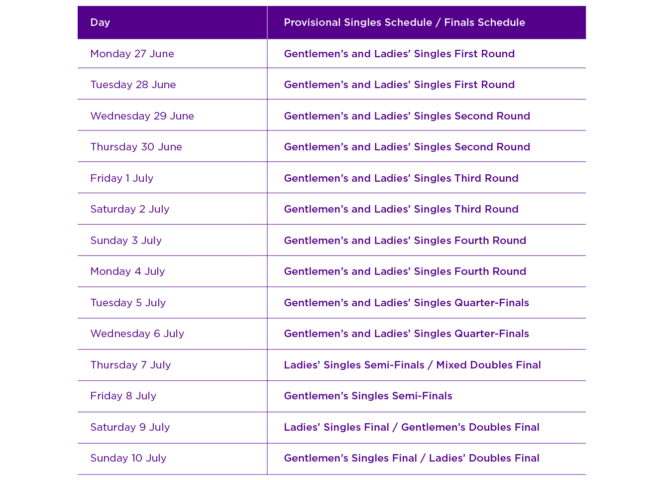 Wimbledon 2022 Dates