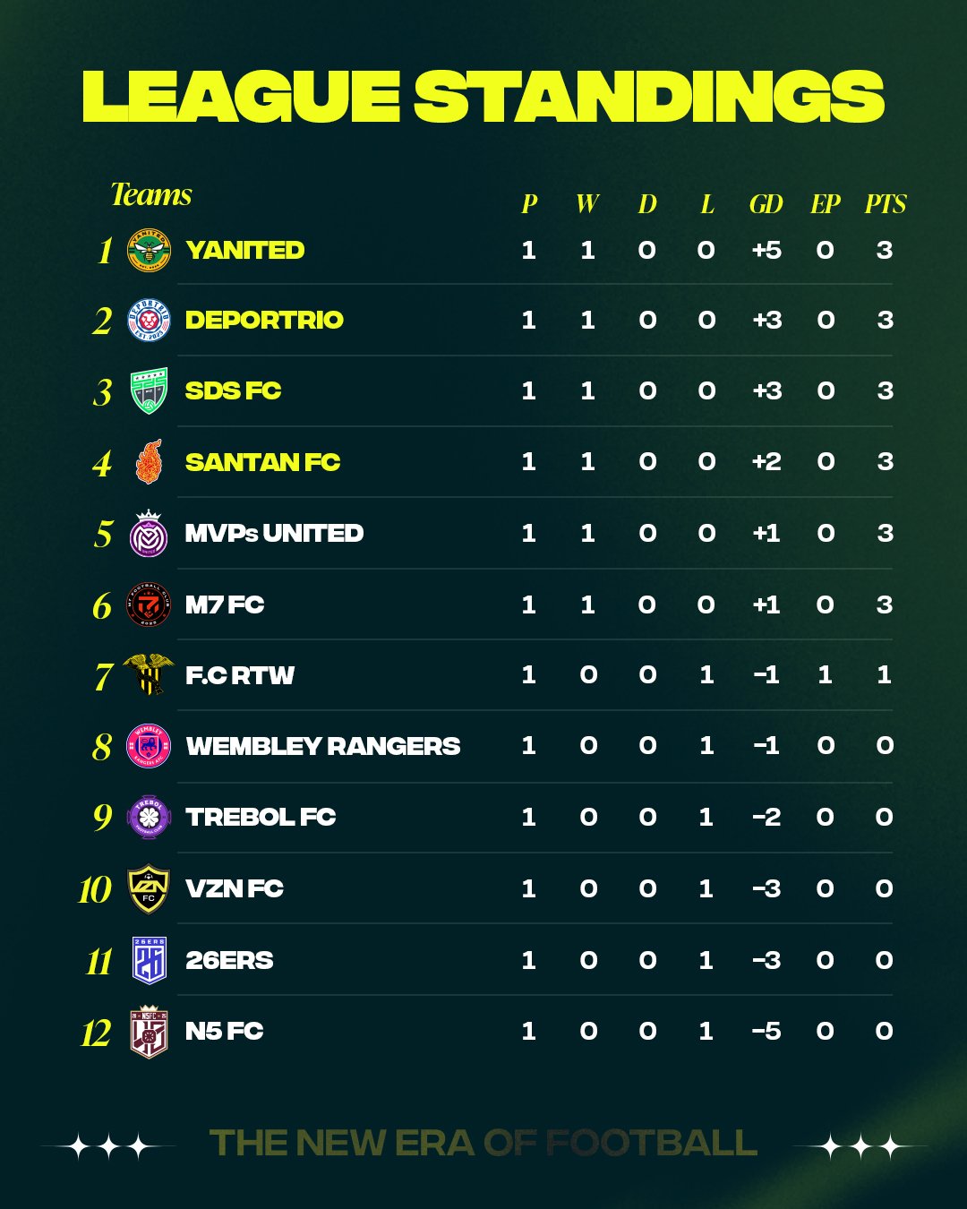 Baller League UK tickets | ⚽️ Copper Box Arena | Spectator info