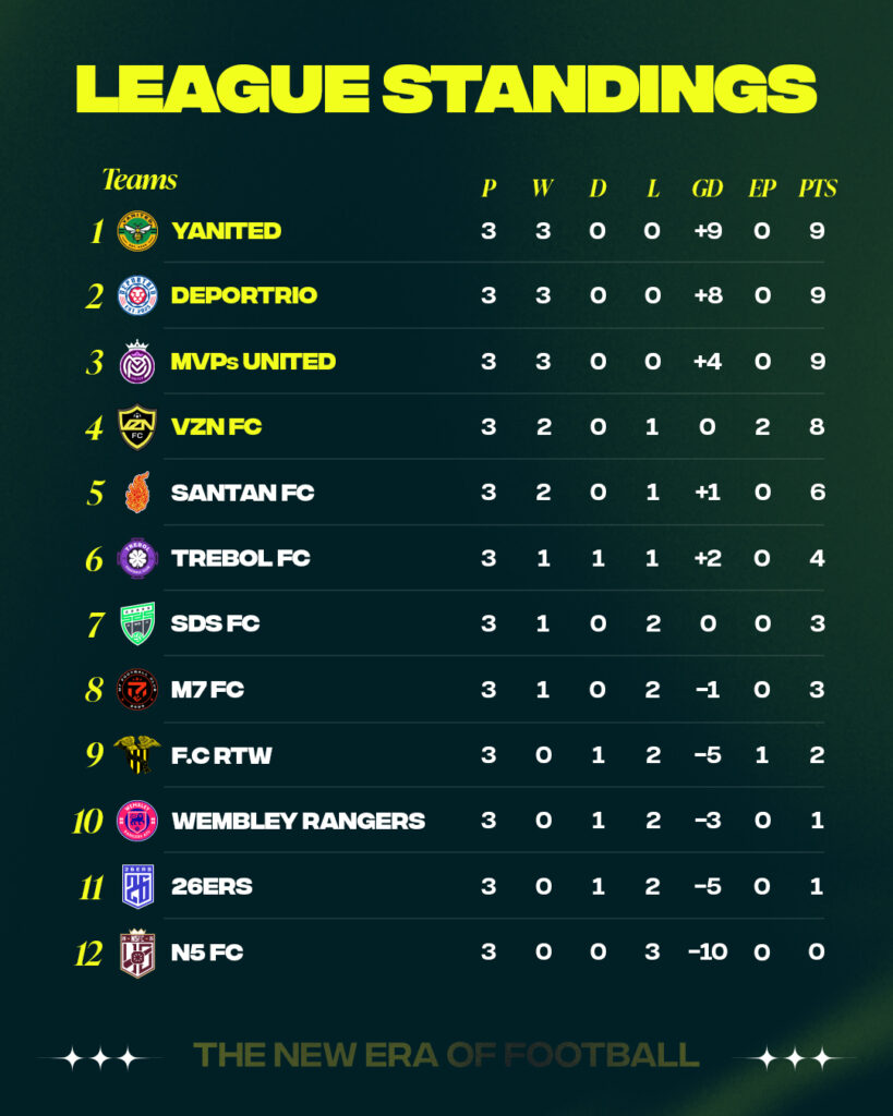 Baller League UK tickets | ⚽️ Copper Box Arena | Spectator info