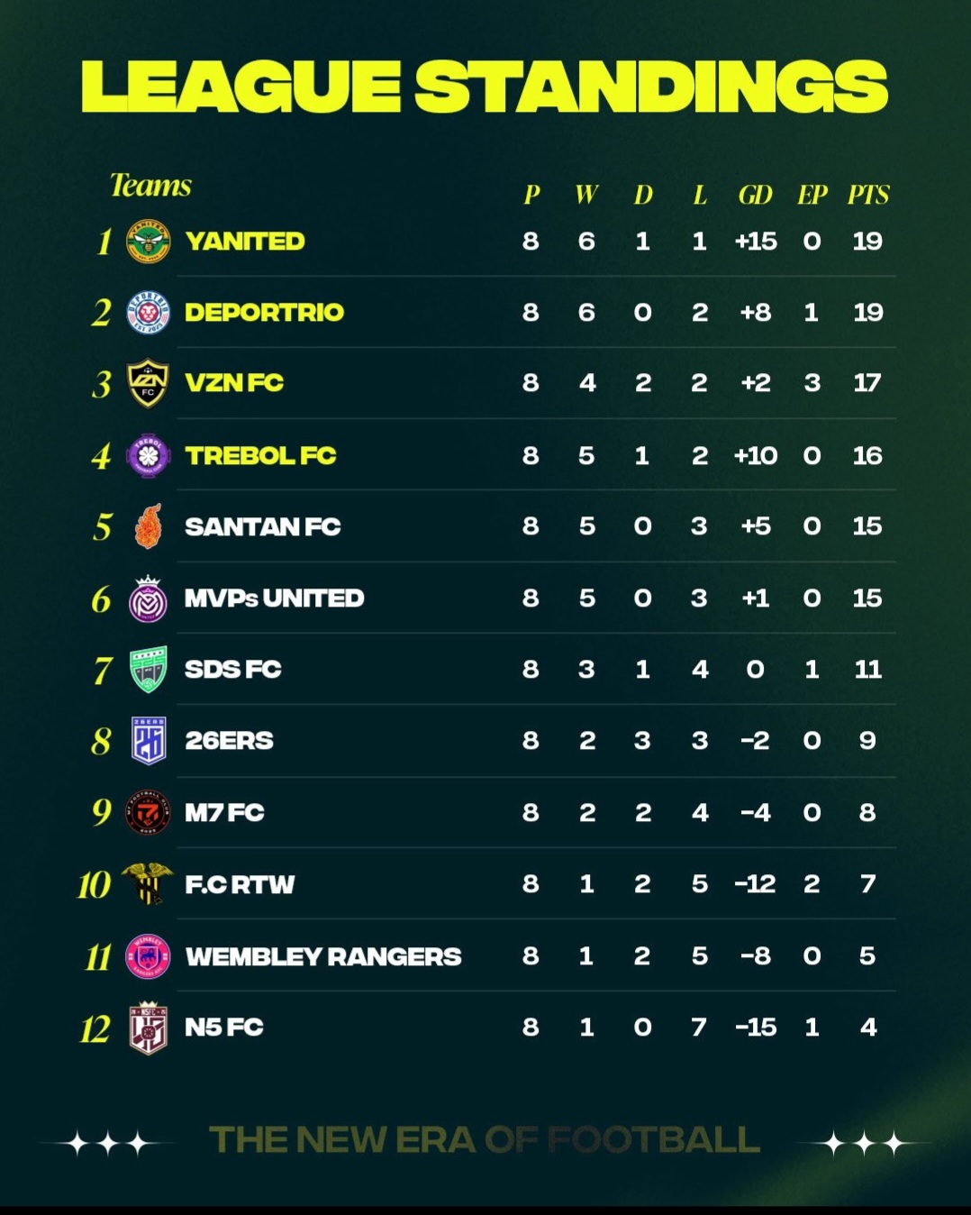 Baller League UK tickets | ⚽️ Copper Box Arena | Spectator info